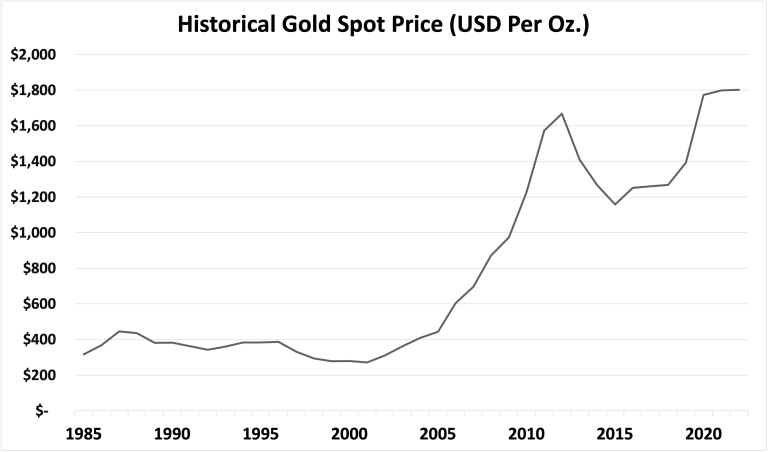 Gold Bullion Melt Value Calculator for Gold Bars, Ingots & More | Stack ...